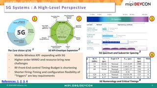 MIPI DevCon 2020 | Snapshot of MIPI RFFE v3.0 from a System ...