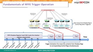 MIPI DevCon 2020 | Snapshot of MIPI RFFE v3.0 from a System ...