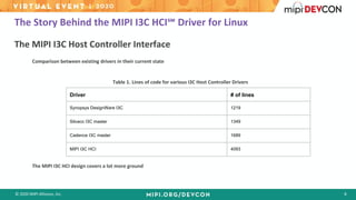 MIPI DevCon 2020 | The Story Behind the MIPI I3C HCI Driver for Linux | PDF