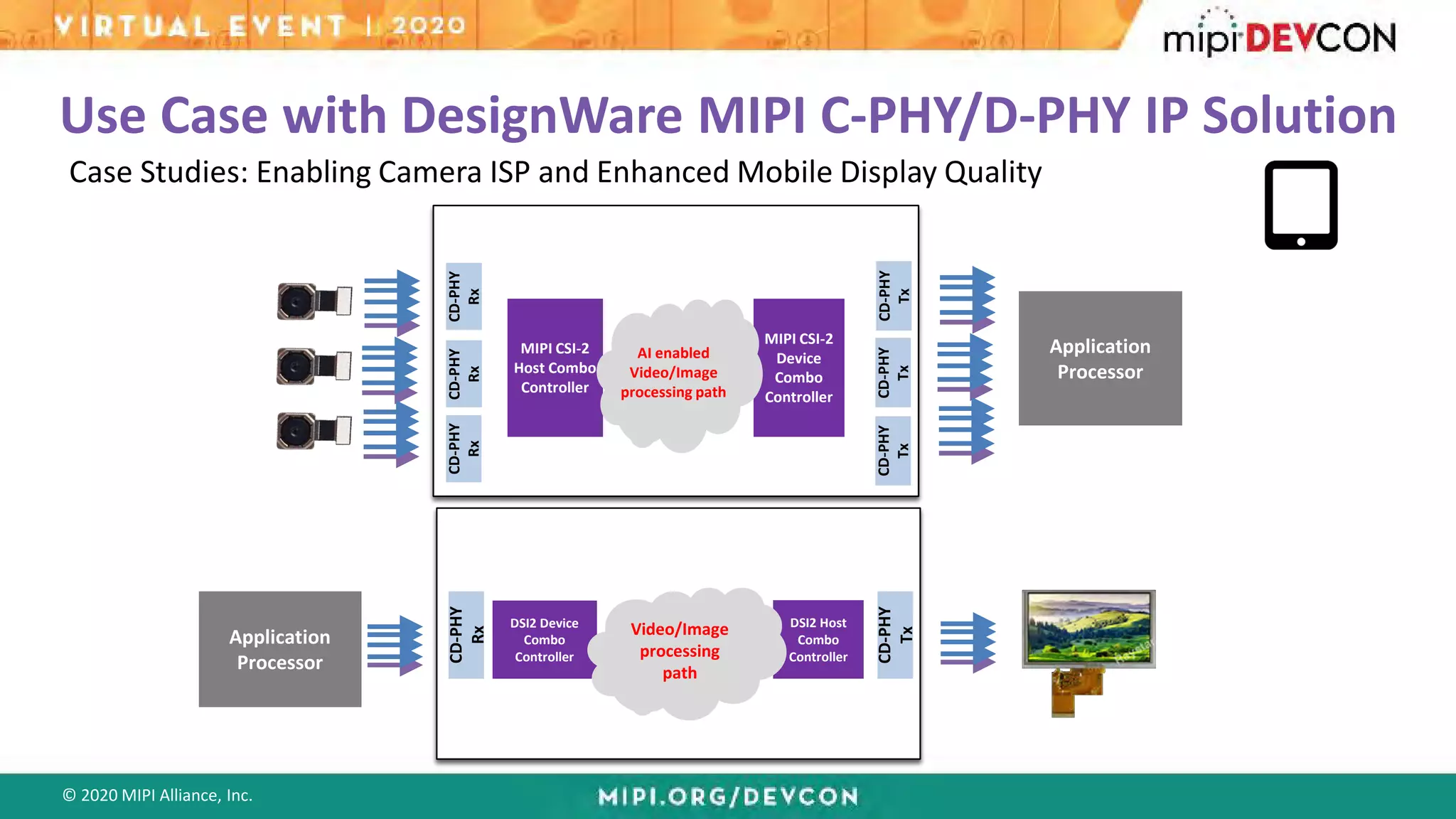 MIPI DevCon 2020 | Why an Integrated MIPI C-PHY/D-PHY IP is Essential | PDF