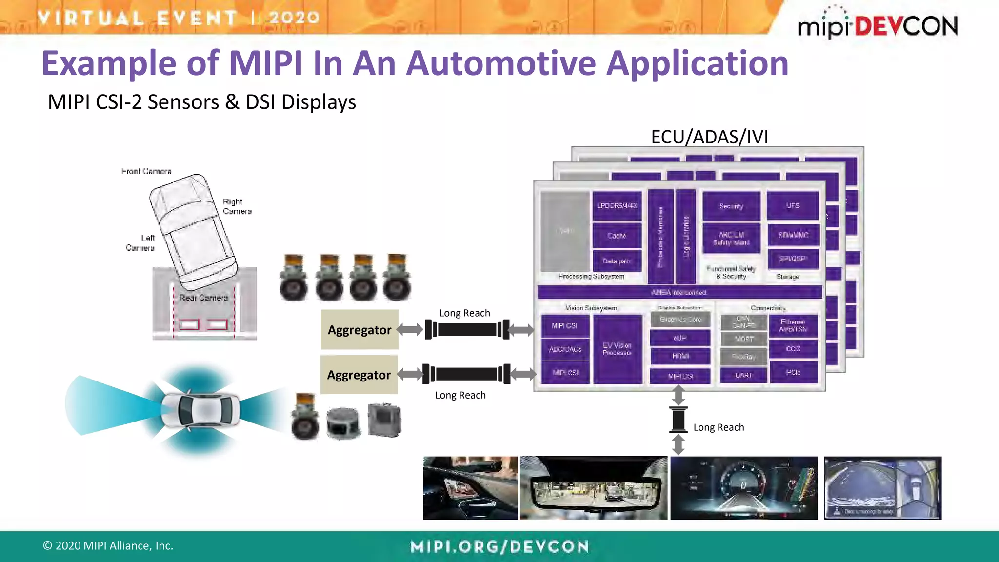 MIPI DevCon 2020 | Why an Integrated MIPI C-PHY/D-PHY IP is Essential | PDF