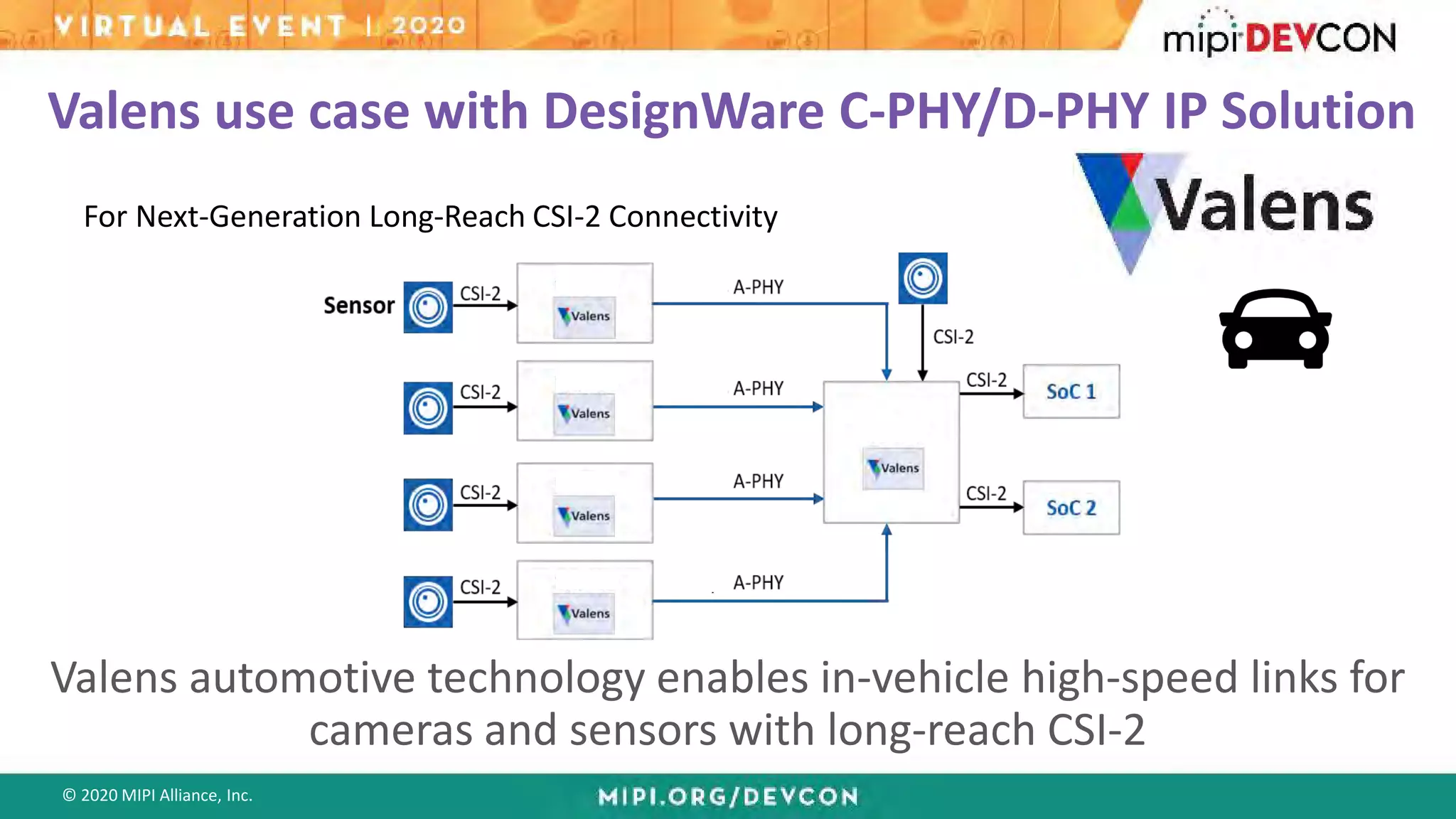 MIPI DevCon 2020 | Why an Integrated MIPI C-PHY/D-PHY IP is Essential | PDF