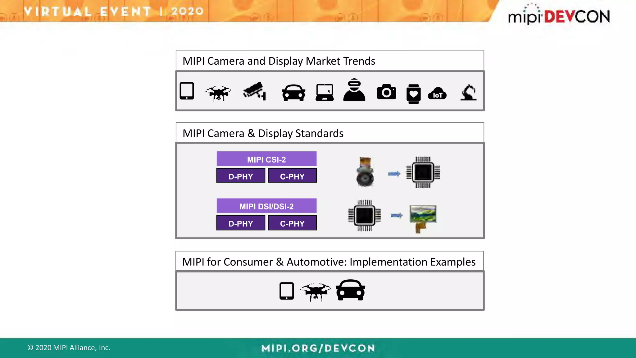 MIPI DevCon 2020 | Why an Integrated MIPI C-PHY/D-PHY IP is Essential | PDF
