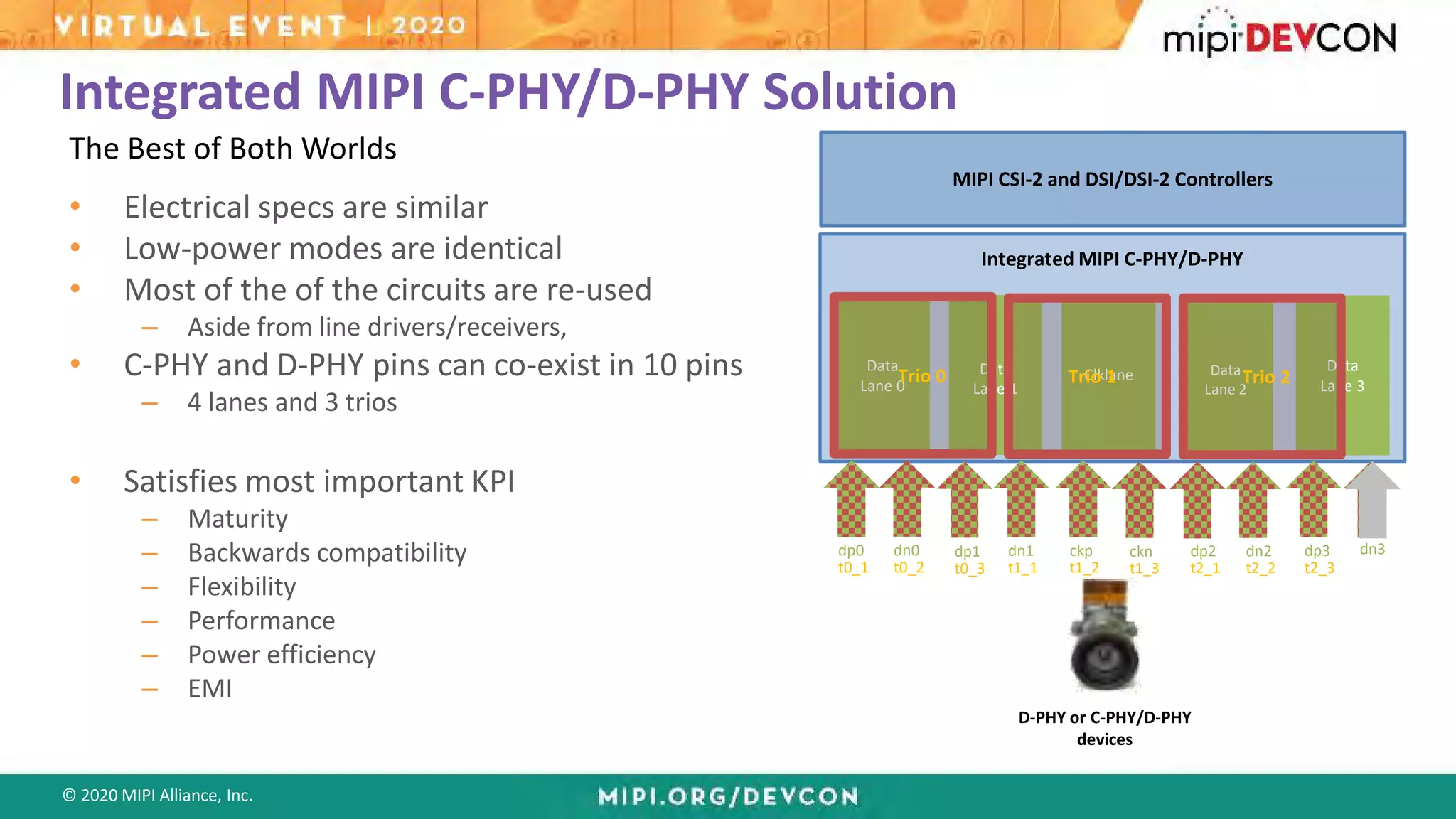 MIPI DevCon 2020 | Why an Integrated MIPI C-PHY/D-PHY IP is Essential | PDF