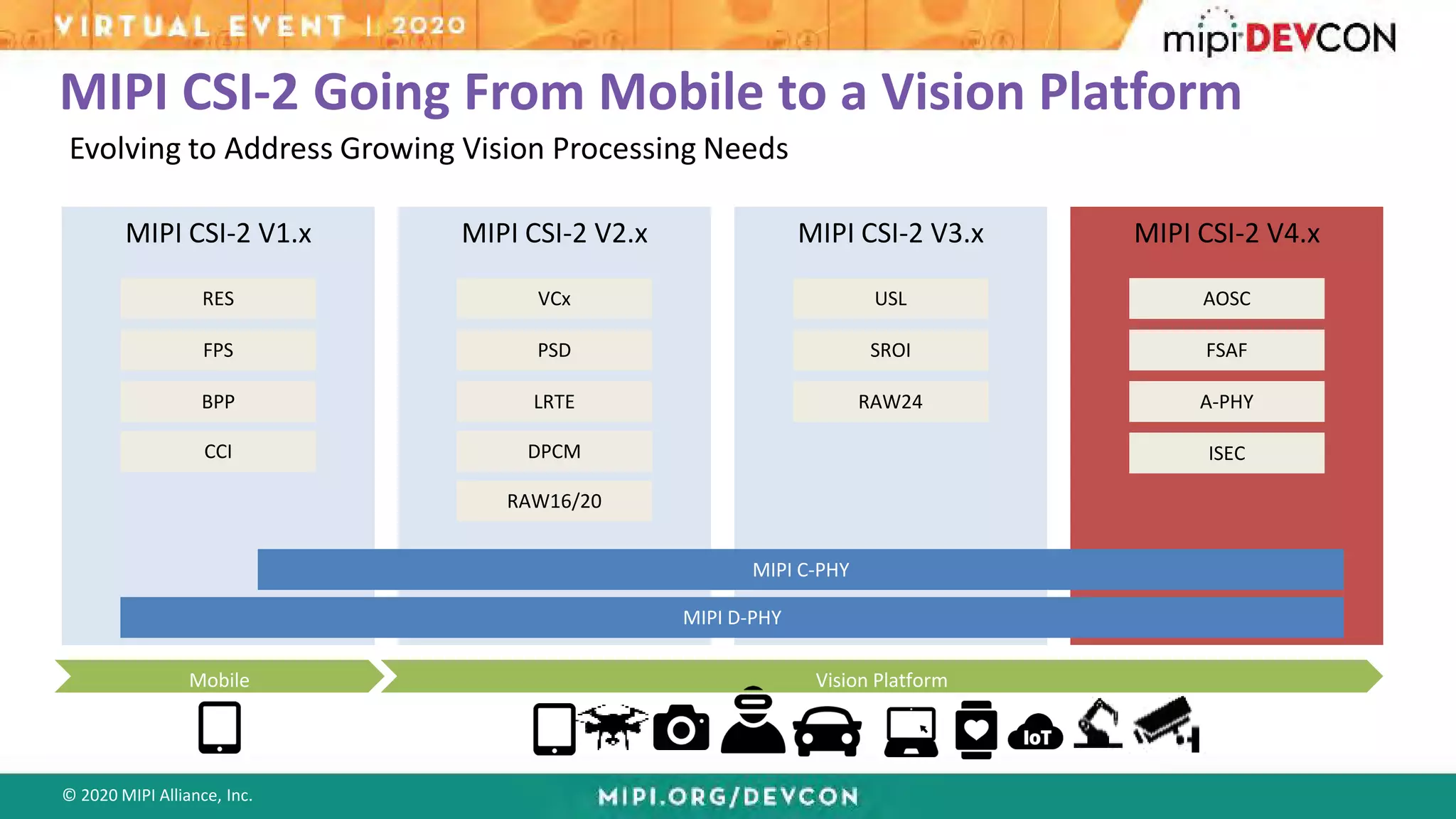 Mipi Devcon 2020 Why An Integrated Mipi C Phy D Phy Ip Is Essential Pdf
