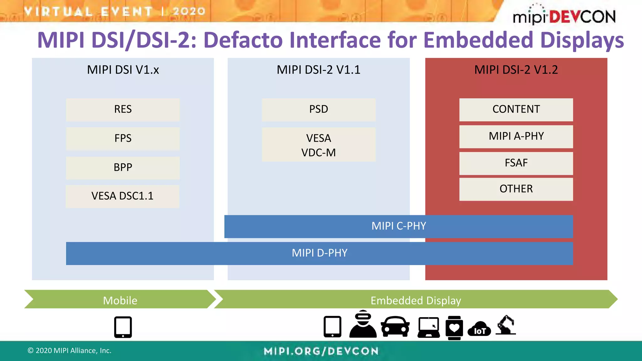 MIPI DevCon 2020 | Why an Integrated MIPI C-PHY/D-PHY IP is Essential | PDF