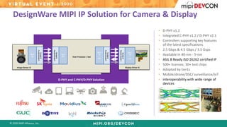 MIPI DevCon 2020 | Why an Integrated MIPI C-PHY/D-PHY IP is Essential | PDF