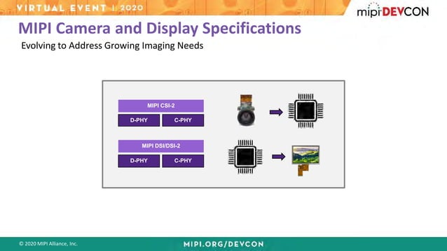 MIPI DevCon 2020 | Why an Integrated MIPI C-PHY/D-PHY IP is Essential | PDF
