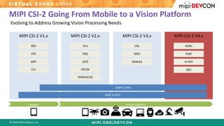 MIPI DevCon 2020 | Why an Integrated MIPI C-PHY/D-PHY IP is Essential | PDF