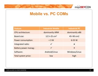 MIPI DevCon 2016: MIPI Beyond Mobile - An Industrial Computer-on-Module ...