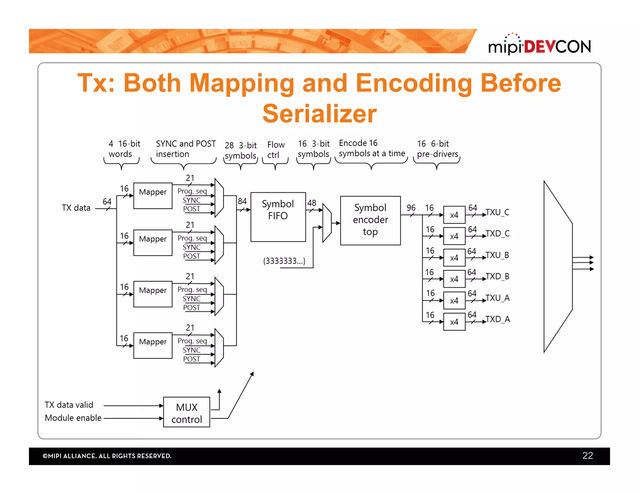 MIPI DevCon 2016: MIPI C-PHY - Introduction From Basic Theory to Practical Implementation | PDF