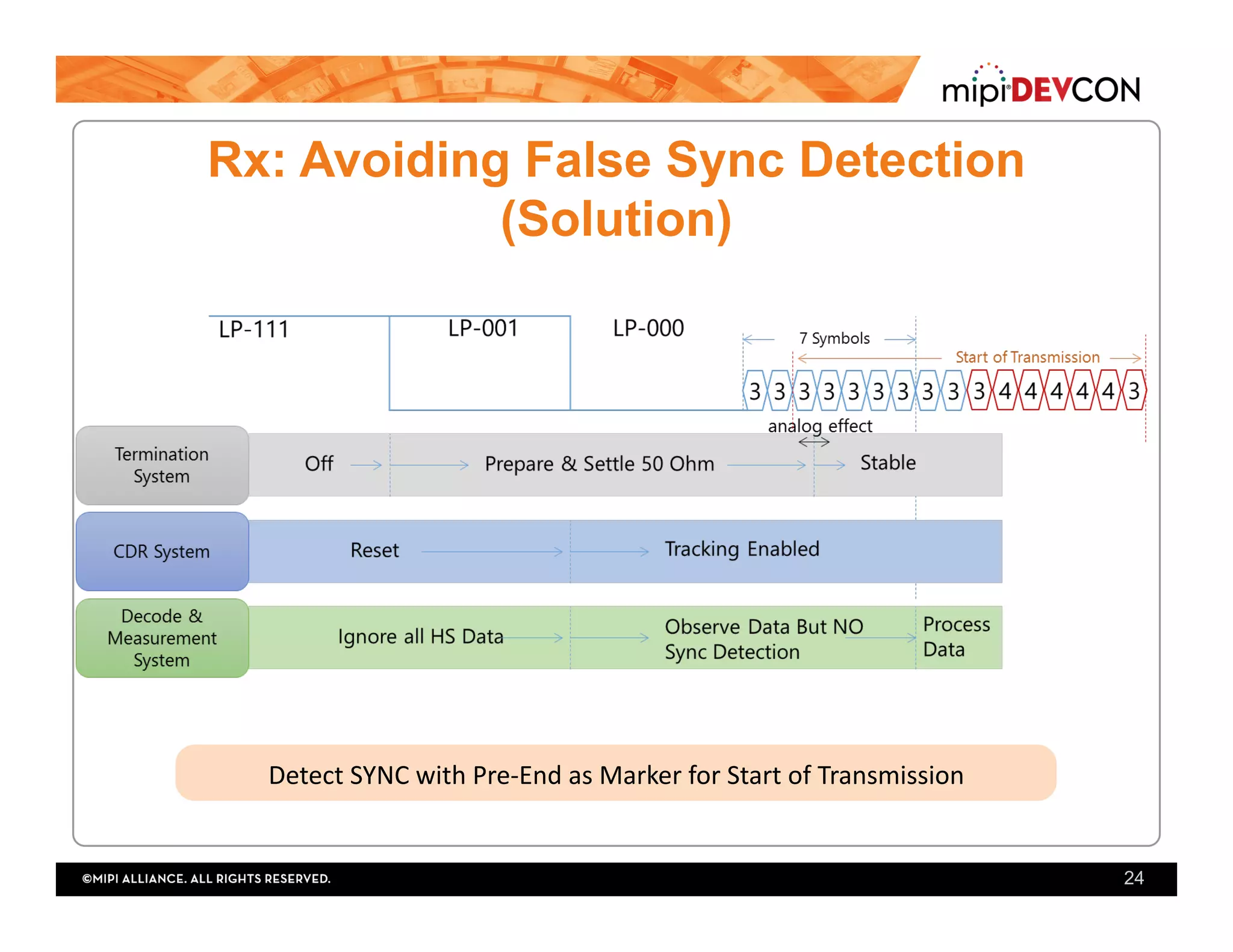 MIPI DevCon 2016: MIPI C-PHY - Introduction From Basic Theory to ...