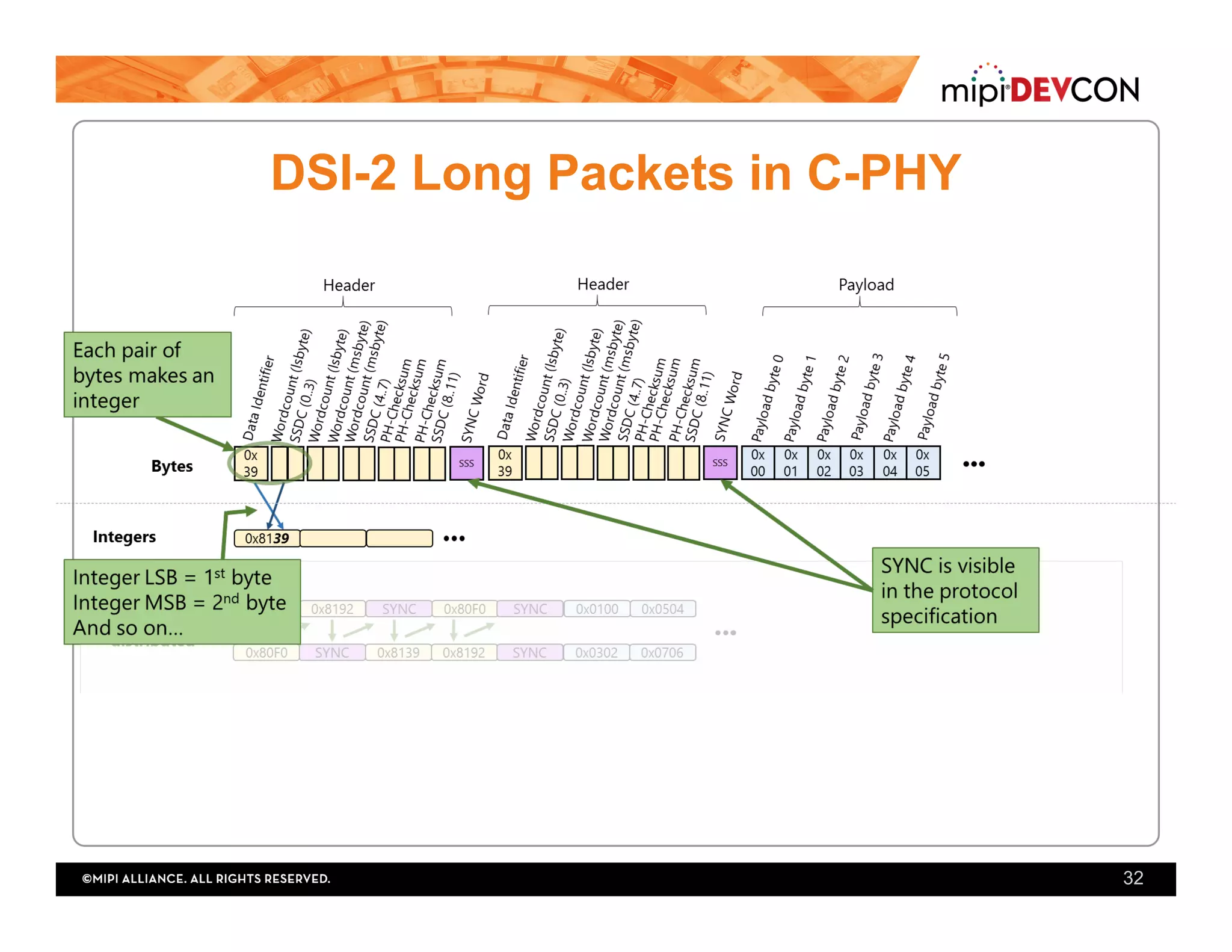 MIPI DevCon 2016: MIPI C-PHY - Introduction From Basic Theory to ...
