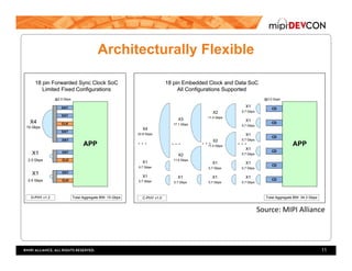 MIPI DevCon 2016: MIPI C-PHY - Introduction From Basic Theory to ...