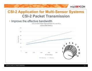 MIPI DevCon 2016: MIPI CSI-2 Application for Vision and Sensor Fusion ...
