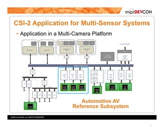 MIPI DevCon 2016: MIPI CSI-2 Application for Vision and Sensor Fusion Systems | PDF