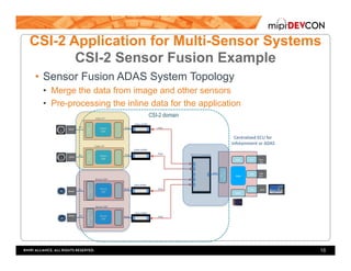 MIPI DevCon 2016: MIPI CSI-2 Application for Vision and Sensor Fusion Systems | PDF
