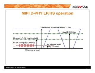 MIPI DevCon 2016: MIPI in Automotive | PPT