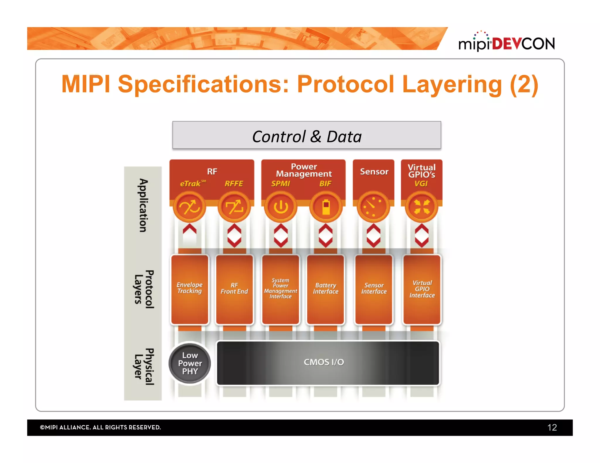 MIPI DevCon 2016: Specifications Roadmap - The Wires for Wireless | PDF