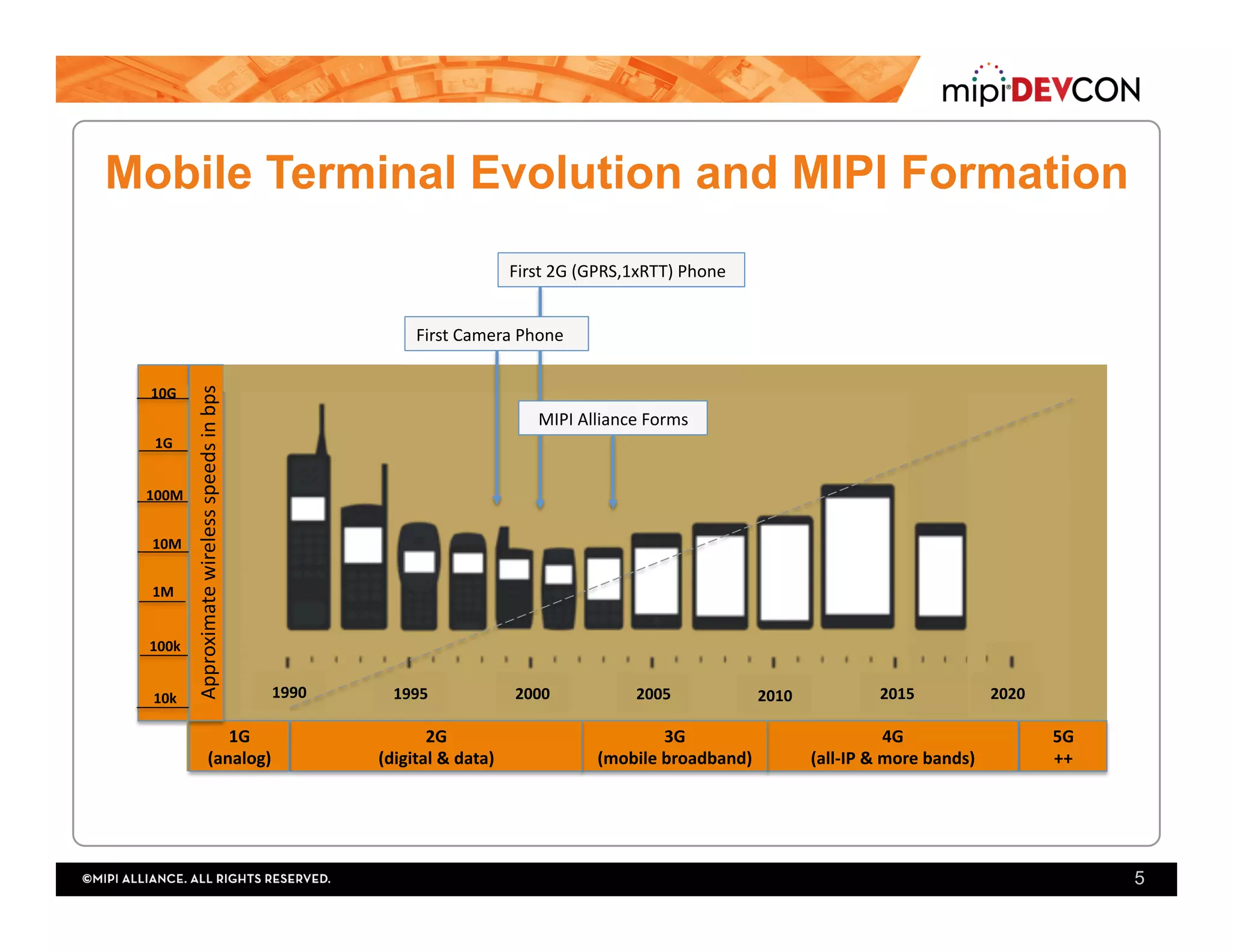 MIPI DevCon 2016: Specifications Roadmap - The Wires for Wireless | PDF