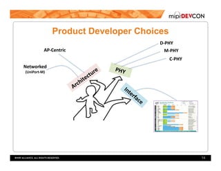 MIPI DevCon 2016: Specifications Roadmap - The Wires for Wireless | PPT