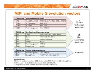 MIPI DevCon 2016: Specifications Roadmap - The Wires for Wireless | PPT