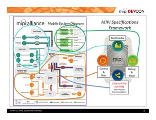 MIPI DevCon 2016: Specifications Roadmap - The Wires for Wireless | PPT