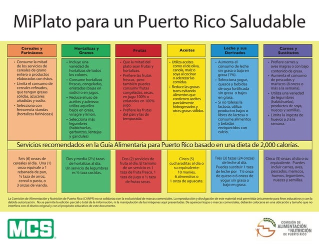Mi plato hoja-educativa (3) | PDF