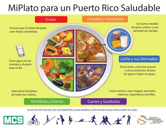 Unidad 5 Vamos a comer - Clase De Español con Sra. Garabedian