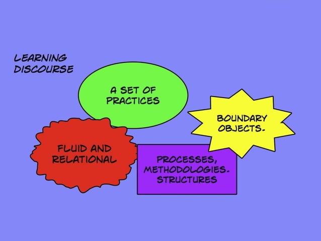 Mi ple ampliado | PPT