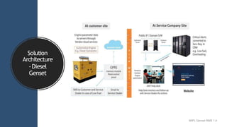 Mipl Genset Remote Monitoring System | PPT