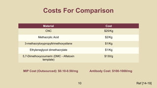 Soft Nanomaterial Technology to Measure Mycotoxin Contamination in ...