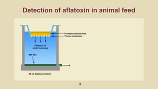 Soft Nanomaterial Technology to Measure Mycotoxin Contamination in ...