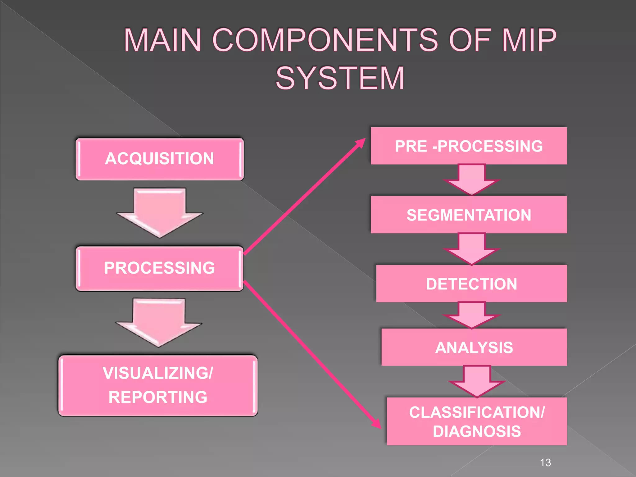 MEDICAL IMAGE PROCESSING | PPTX
