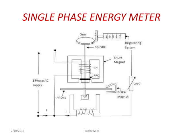 Measurement & instrumentation ppt | PPTX | Musical Instruments | Hobbies & Interests