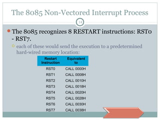 Types of Interrupts with details Mi ppt | PPT