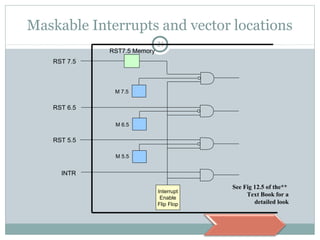 Types of Interrupts with details Mi ppt | PPT