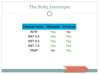 Types of Interrupts with details Mi ppt | PPT
