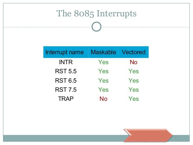 Types Of Interrupts With Details Mi Ppt 