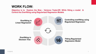 exploring the model over fit | PPT
