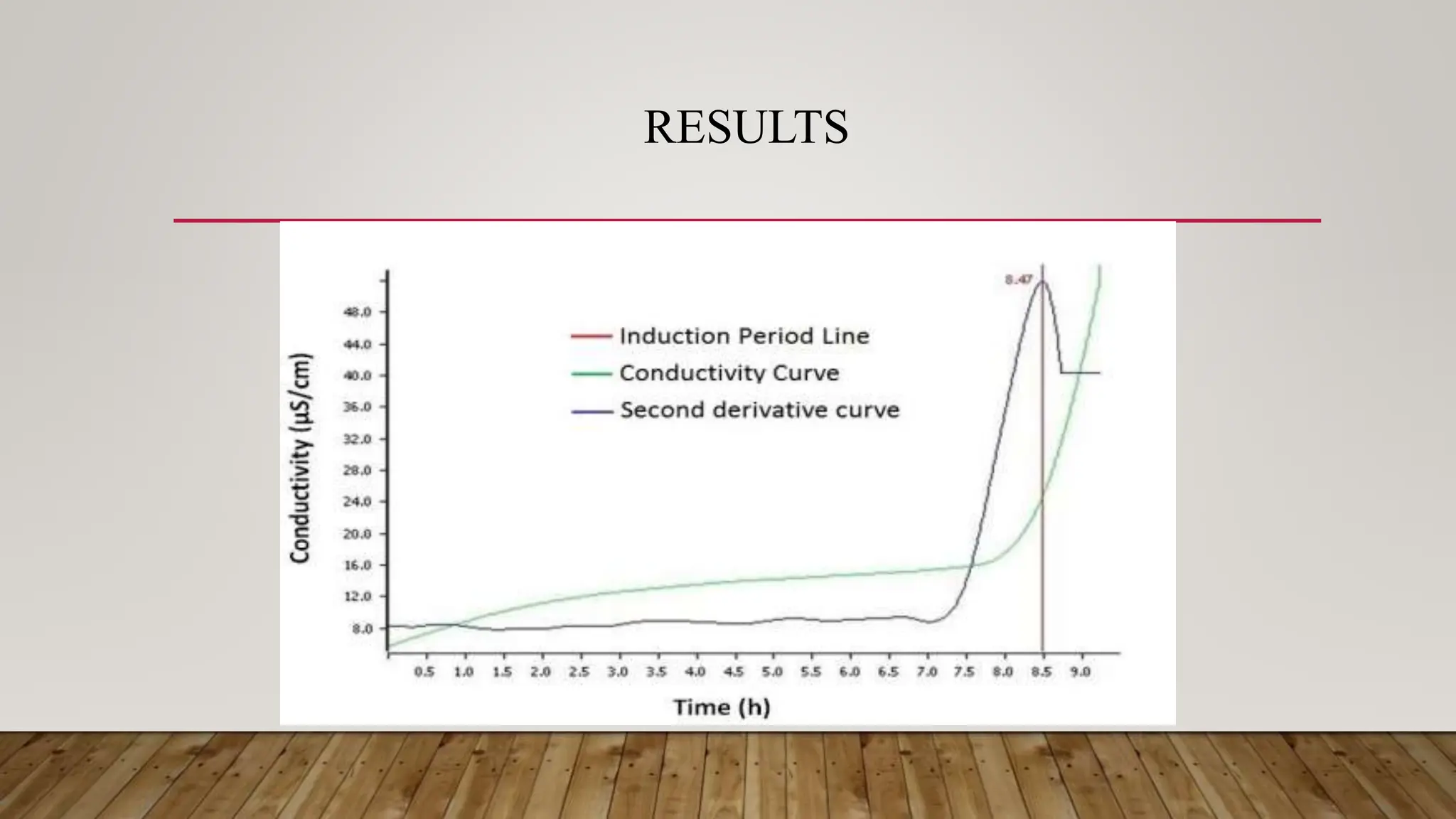 FTIR (Fourier transform infra-red) Spectroscopy | PPT FTIR (Fourier transform infra-red) Spectroscopy | PPT