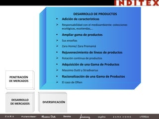 Matriz Igor Ansoff | PPT