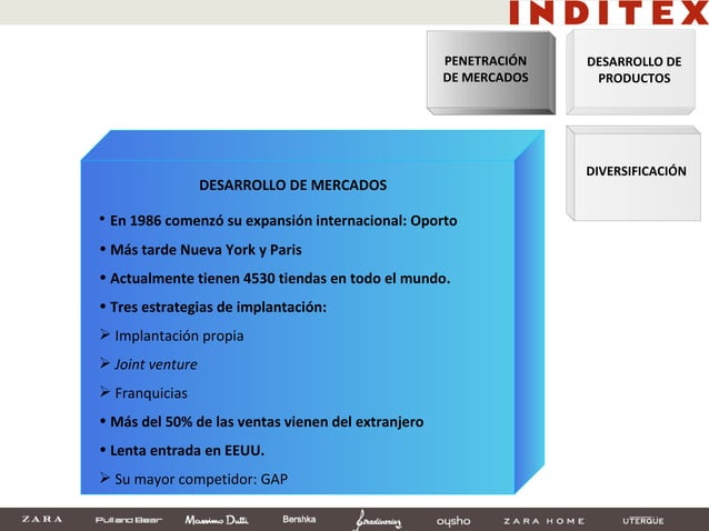 Matriz Igor Ansoff | PPT