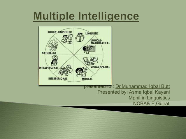 Mutiple intelligence presentation by asma | PPT