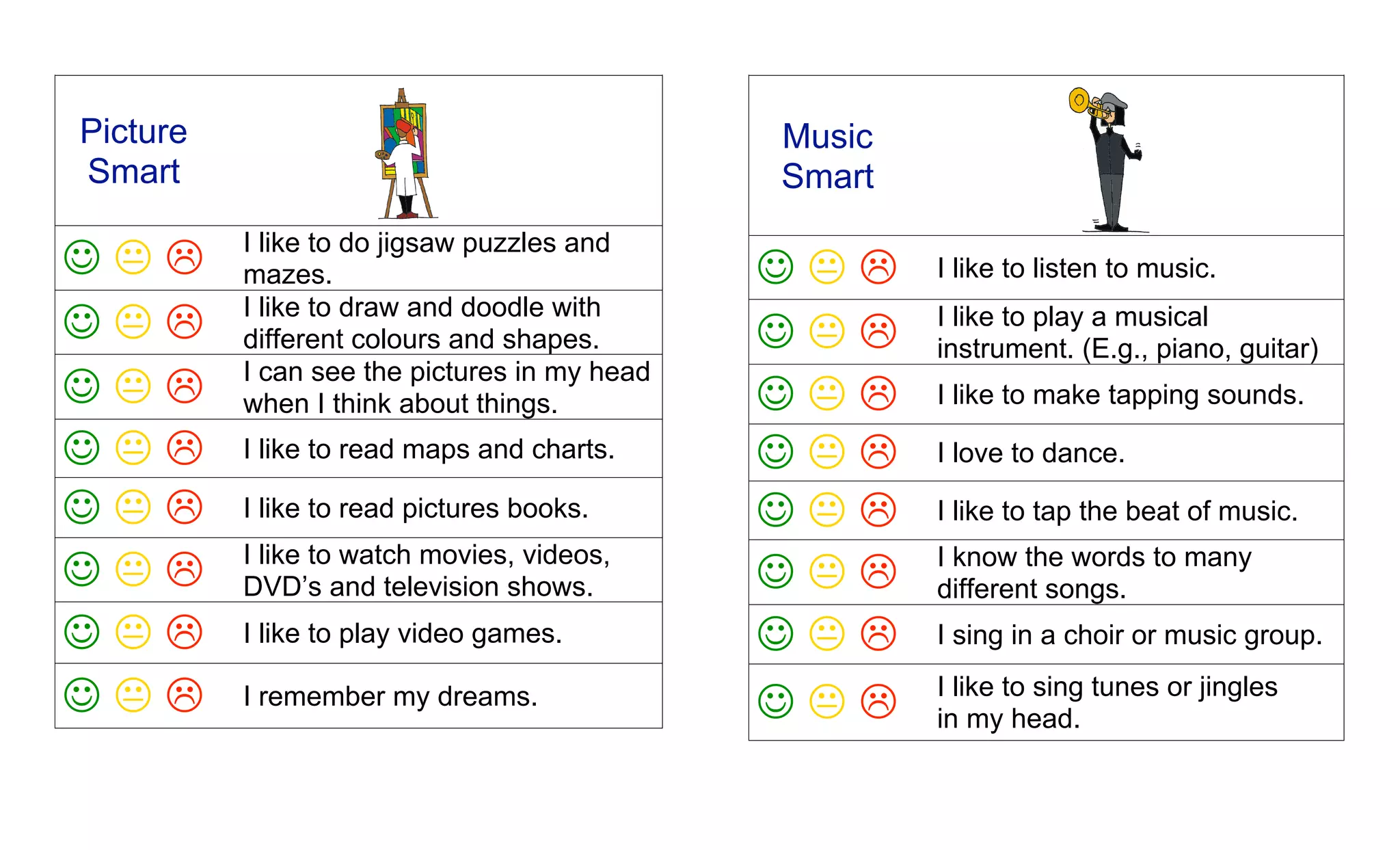1.2. MULTIPLE INTELLIGENCES SURVEY | PDF