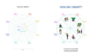 1.2. MULTIPLE INTELLIGENCES SURVEY | PDF