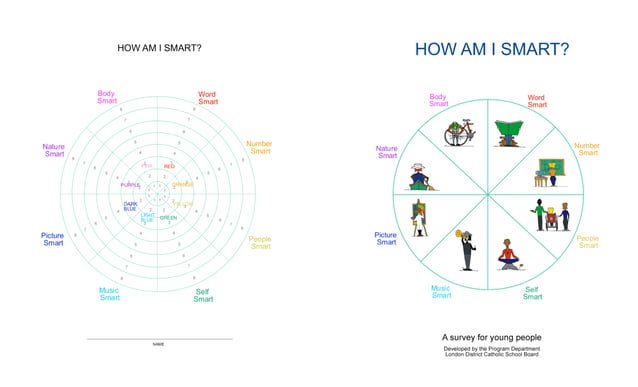 1.2. MULTIPLE INTELLIGENCES SURVEY | PDF
