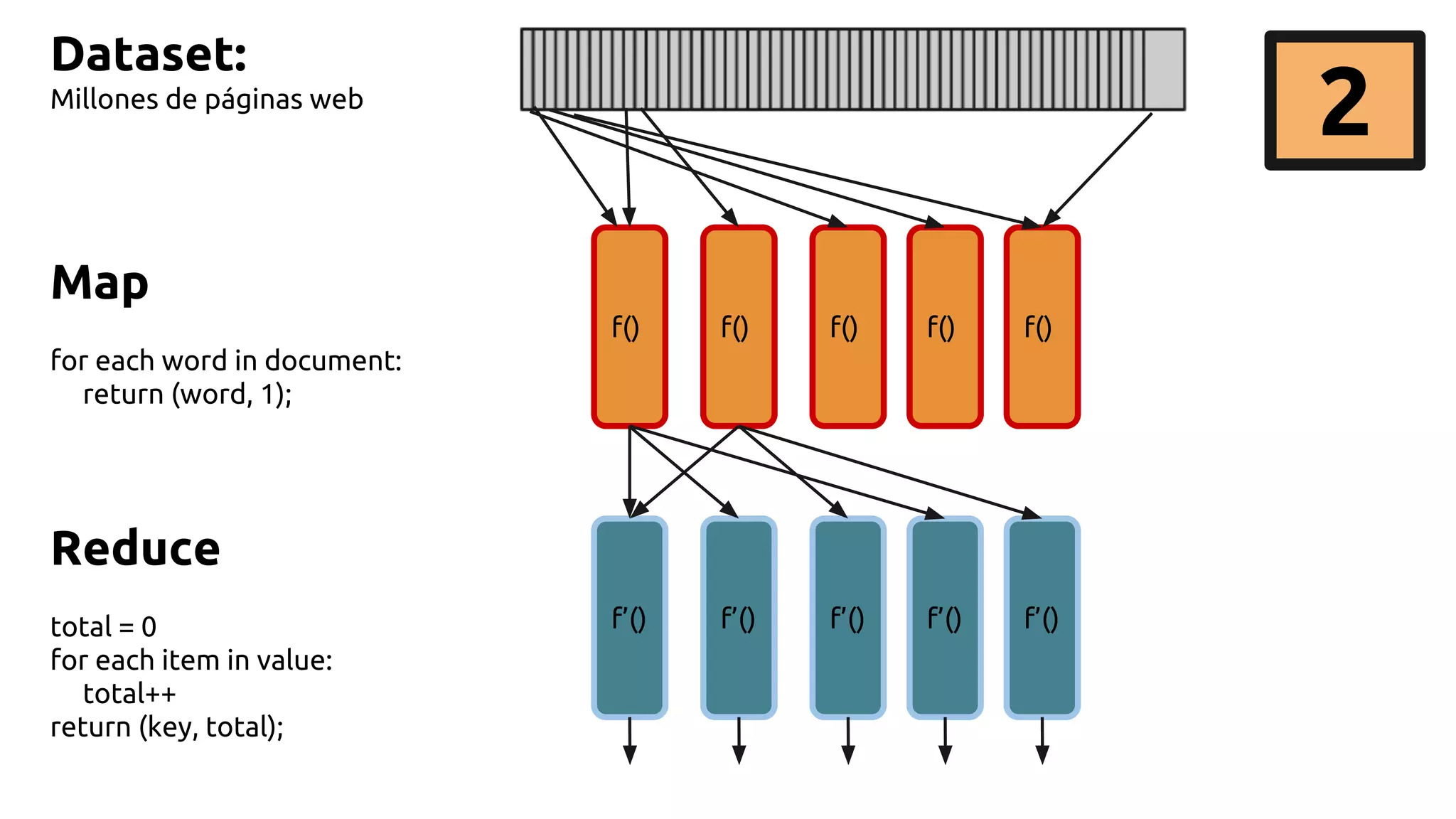 Mi primer map reduce | PPT