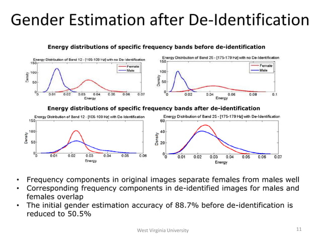 Gender Estimation from Fingerprints / Image De-identification for ...