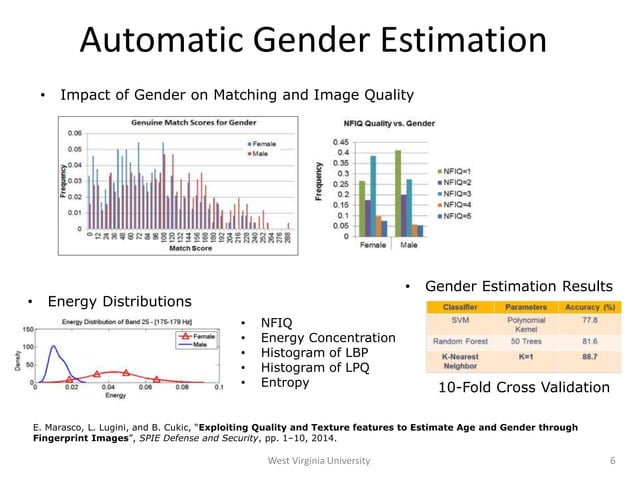 Gender Estimation from Fingerprints / Image De-identification for ...